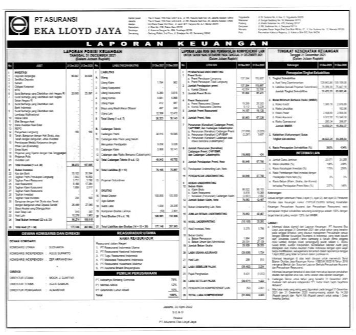 Laporan Keuangan Asuransi Eka Lloyd Jaya Q4 2021 - Dataindonesia.id